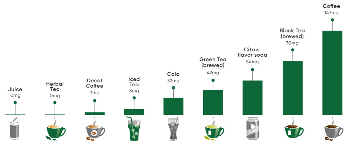 Caffeine In tea